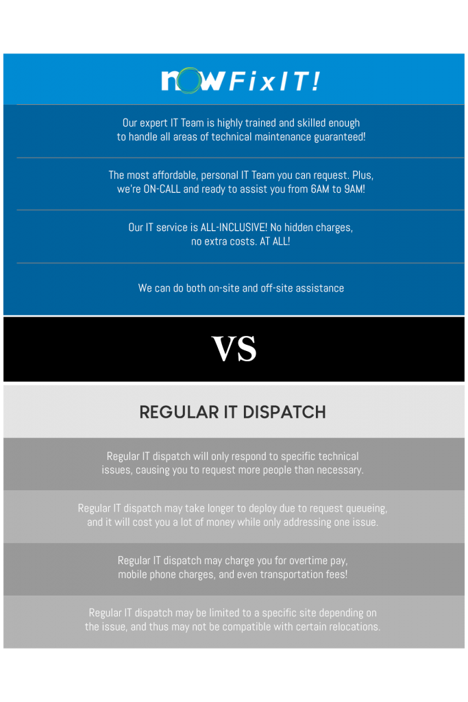 NOW Corporation - NOW FIX IT